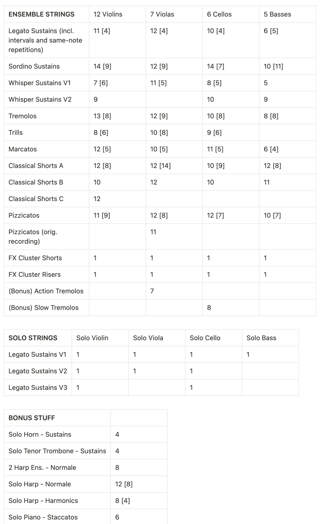 Vista II – Performance Samples