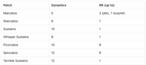 Vista II – Small String Ensembles Lite – Performance Samples